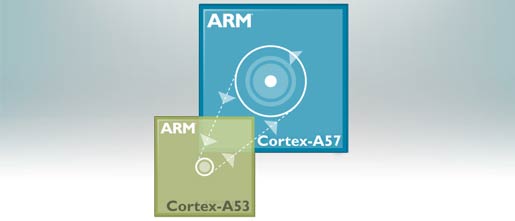 ARM launches Cortex-A50 Series 64-bit processors - CPU - News - HEXUS.net