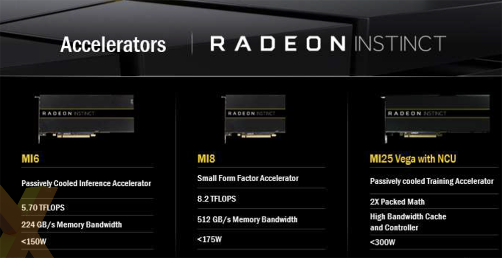 AMD Releases Radeon Instinct GPUs For Machine Learning Graphics 