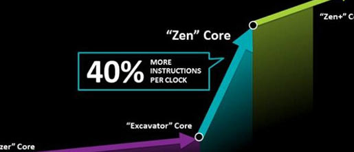Zen processor block diagram devised from AMD software patch - CPU ...