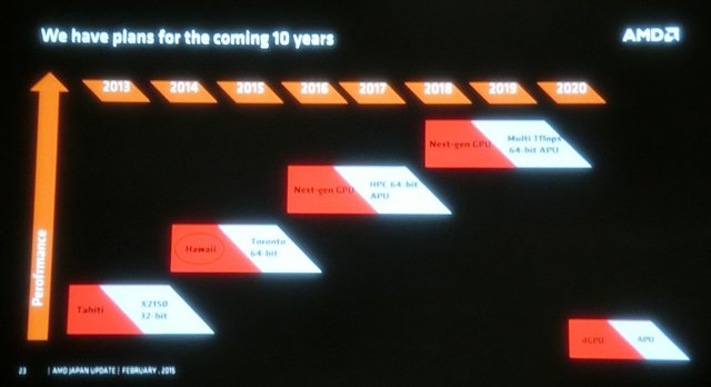 AMD sketches out the next five years - Industry - News - HEXUS.net
