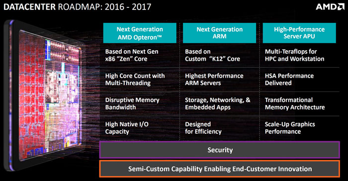 Is AMD readying a 32-core, 64-thread Zen-based Opteron chip? - CPU ...