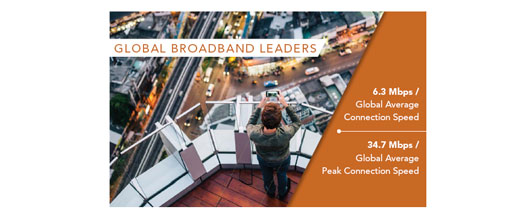 Global average internet speeds have risen 23pc year on year - Telcos ...