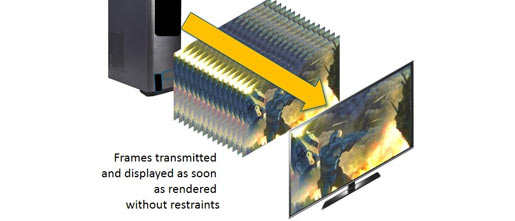 HDMI v2.1 spec released with 10K and Dynamic HDR support - Monitors ...