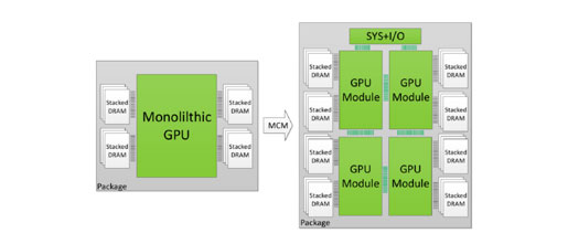 Nvidia evaluating multi chip module GPU designs - Graphics - News ...