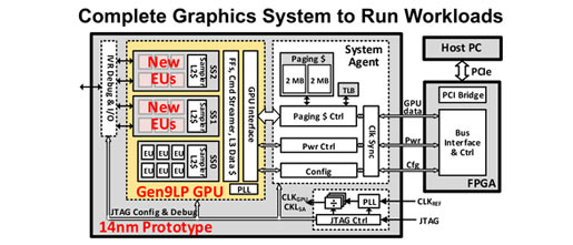 Intel showcases 14nm discrete GPU prototype - Graphics - News - HEXUS.net