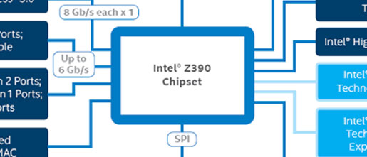 Intel shares Z390 desktop chipset product brief - Mainboard - News - HEXUS.net