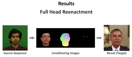 Deep Video Portraits make for very convincing fake videos - Software ...