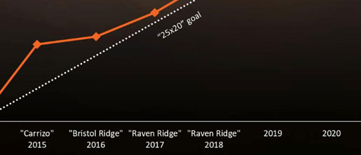 AMD 2018 Raven Ridge APU refresh confirmed - CPU - News - HEXUS.net