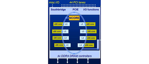 Centaur announces octa-core x86 plus Ncore AI server processor - CPU ... Centaur announces octa-core x86 plus Ncore AI server processor - CPU ...