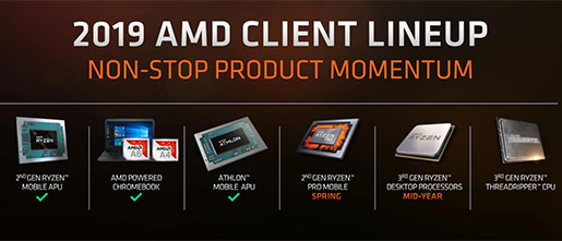 AMD adds 3rd Gen Ryzen Threadripper to 2019 roadmap - CPU - News ...