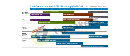 Intel roadmaps leak showing company's plans through 2021 - CPU - News ...