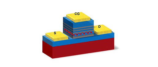 Universal Memory device touted as DRAM/SSD replacement - RAM - News ...