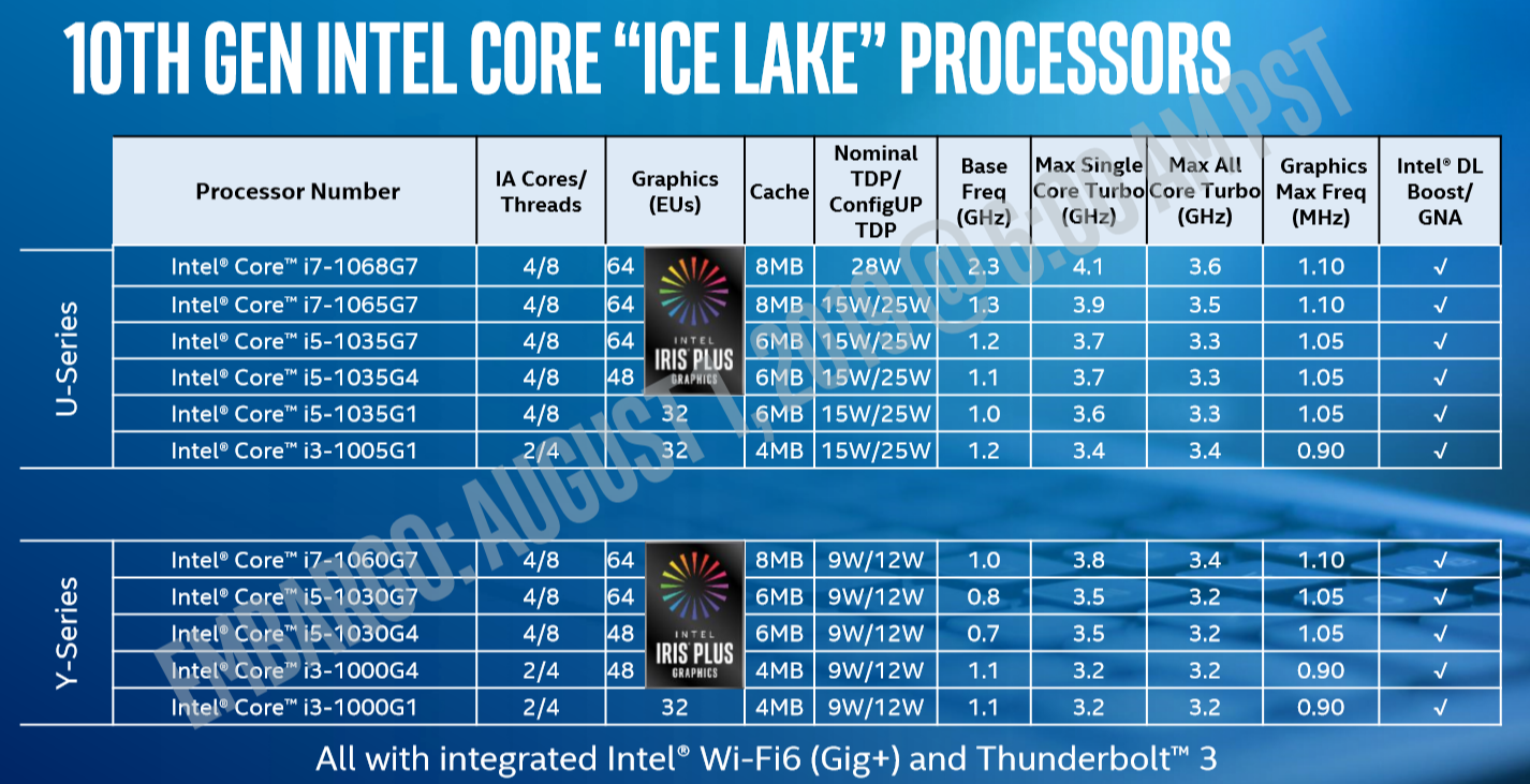 Intel outlines Ice Lake-based 10th Gen Core mobile CPUs - CPU - News ... Intel outlines Ice Lake-based 10th Gen Core mobile CPUs - CPU - News ...