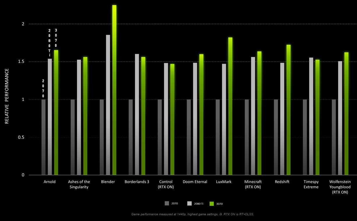 Geforce Nvidia Graphic Card Benchmark Chart Gertylines Geforce Nvidia Graphic Card Benchmark Chart Gertylines