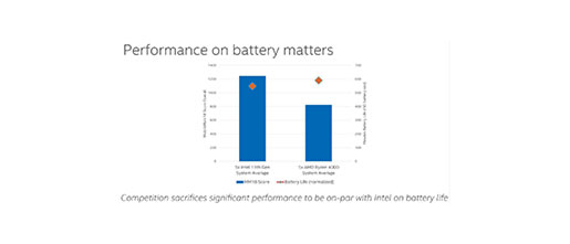 Intel says AMD laptops sacrifice performance for battery life - Laptop ...