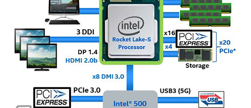 Intel Rocket Lake-S platform outlined in leaked slide - Mainboard - News - HEXUS.net