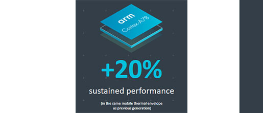 Arm announces its high-end Cortex-A78 CPU - CPU - News - HEXUS.net