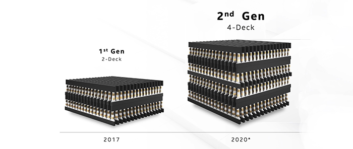 Intel 2nd gen Optane SSDs offer "multiple millions" of IOPS - Storage ...