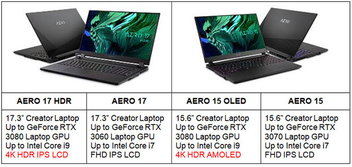 Gigabyte updates Aorus and Aero laptops with RTX 30 graphics - Laptop ... Gigabyte updates Aorus and Aero laptops with RTX 30 graphics - Laptop ...