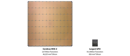 Cerebras 7nm WSE-2 processor packs in 2.6 trillion transistors - CPU ...